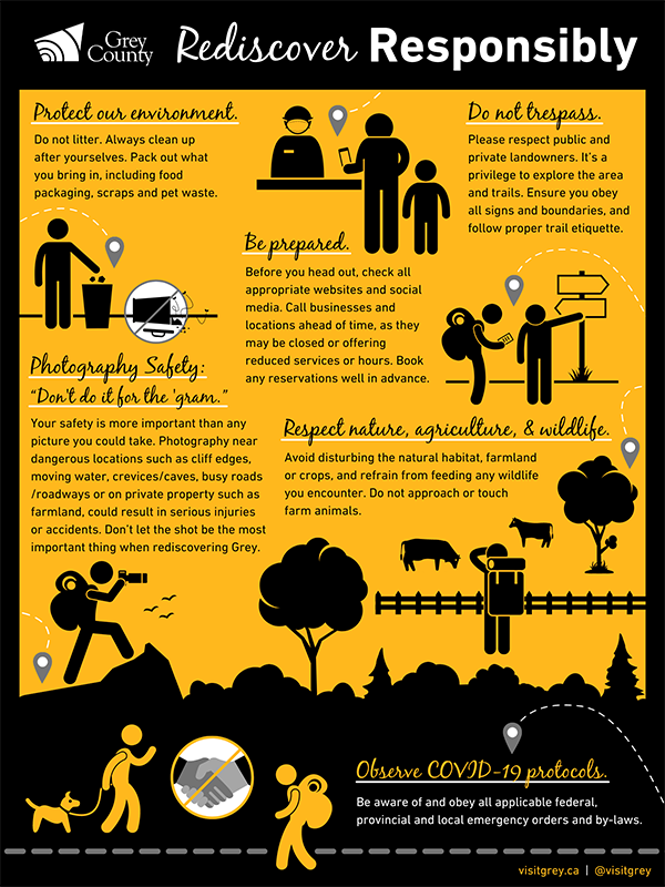 Recreation | Experience The Blue Mountains